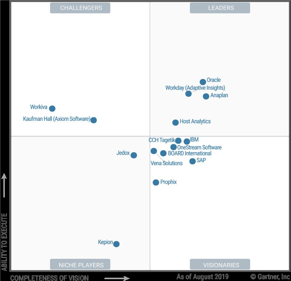 Oracle Enterprise Performance Management (EPM) | comtrade integration